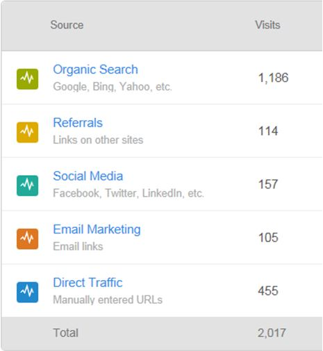 Why Blog? The Numbers, the Numbers, the Numbers!